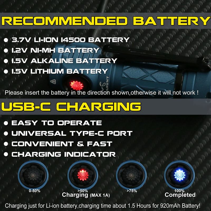 EC150 AA 14500 USB-C Rechargeable LED Flashlight - LED Headlamp ...